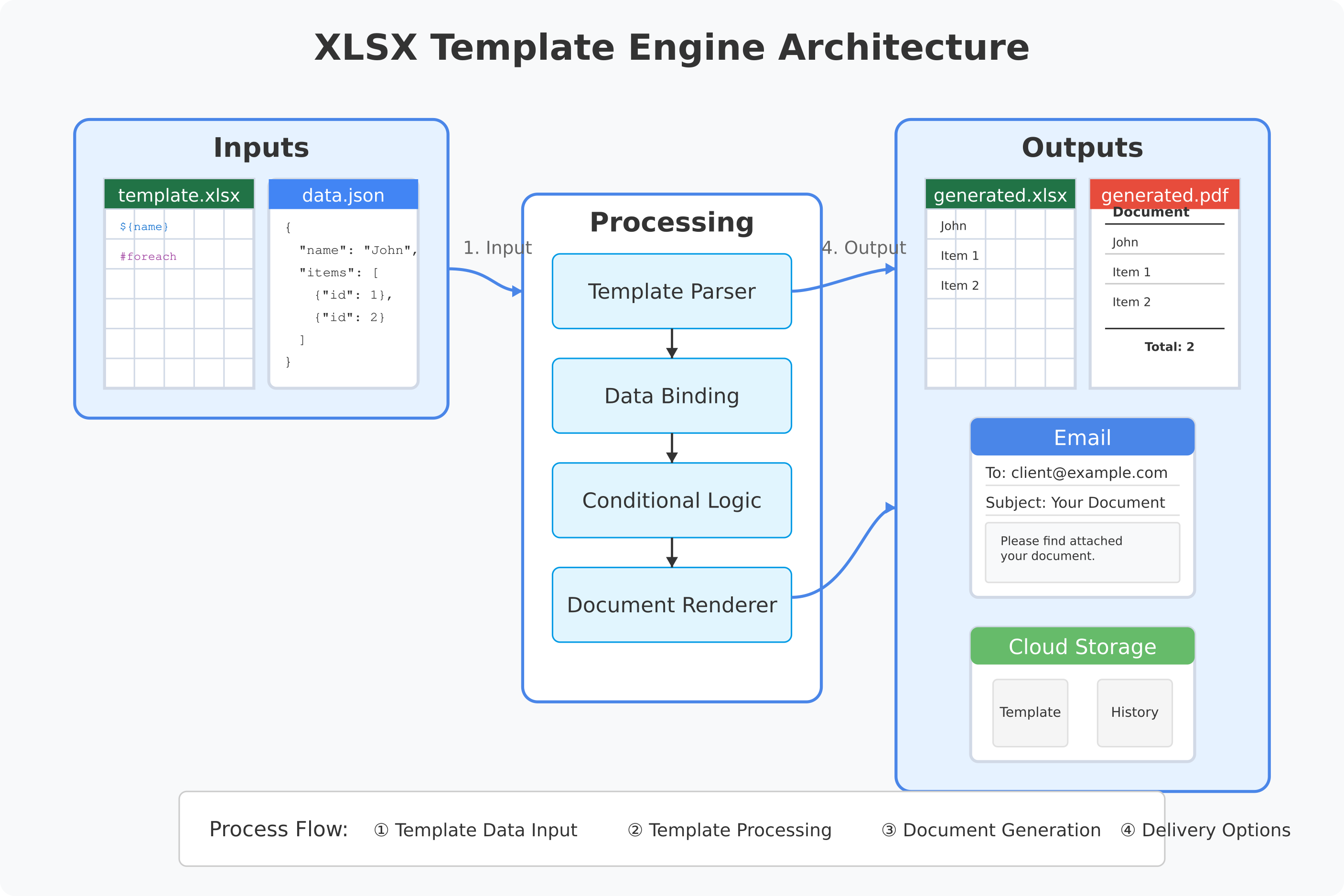 Generate Excel XLSX, PDF using template and json - XLSX Template Engine API Generate Excel XLSX, PDF using template and json - XLSX Template Engine API